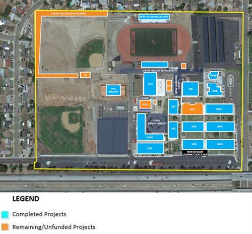 Grossmont Union High School District - Mount Miguel