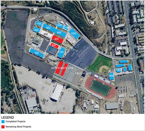 El Capitan Parent Portal