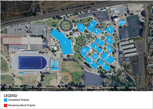 Grossmont Union High School District - West Hills